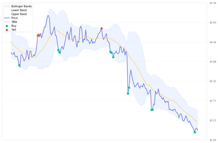 Космос Полосы Боллинджера