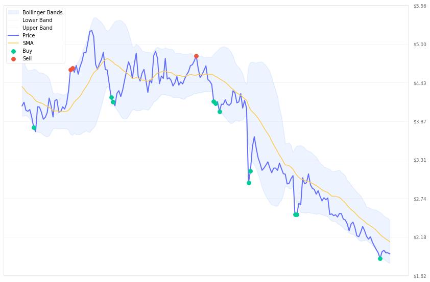 Cosmos Bollinger Bands