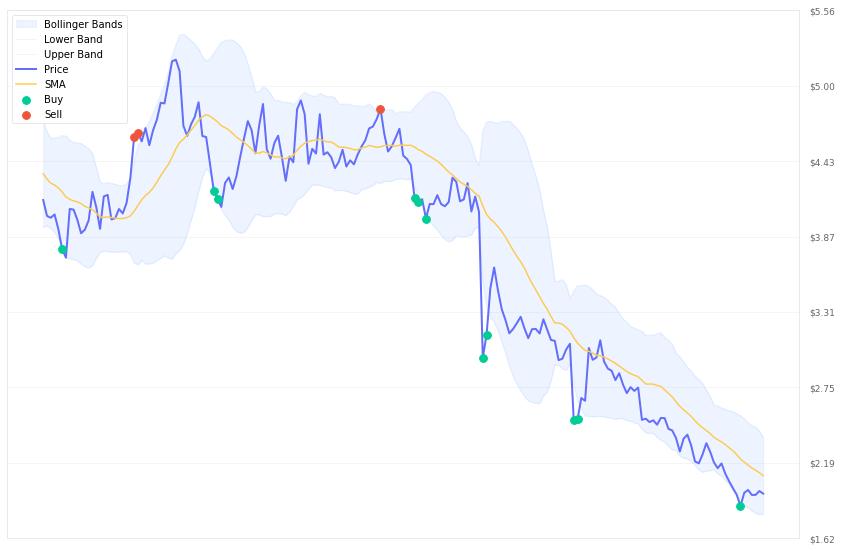 Космос Полосы Боллинджера