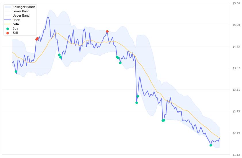 Космос Полосы Боллинджера