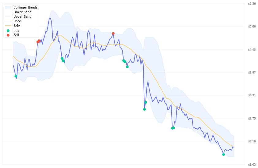 Космос Полосы Боллинджера