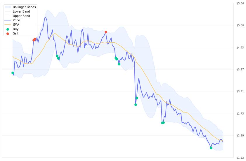 Космос Полосы Боллинджера