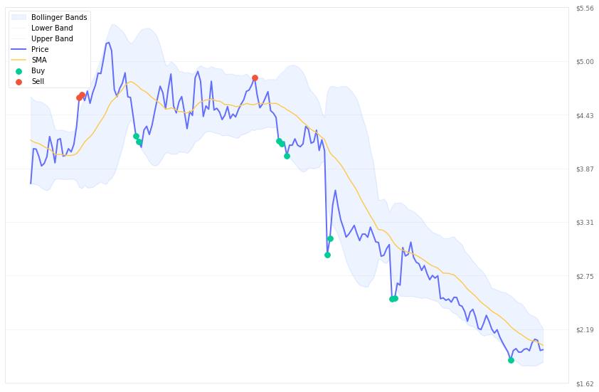 Космос Полосы Боллинджера