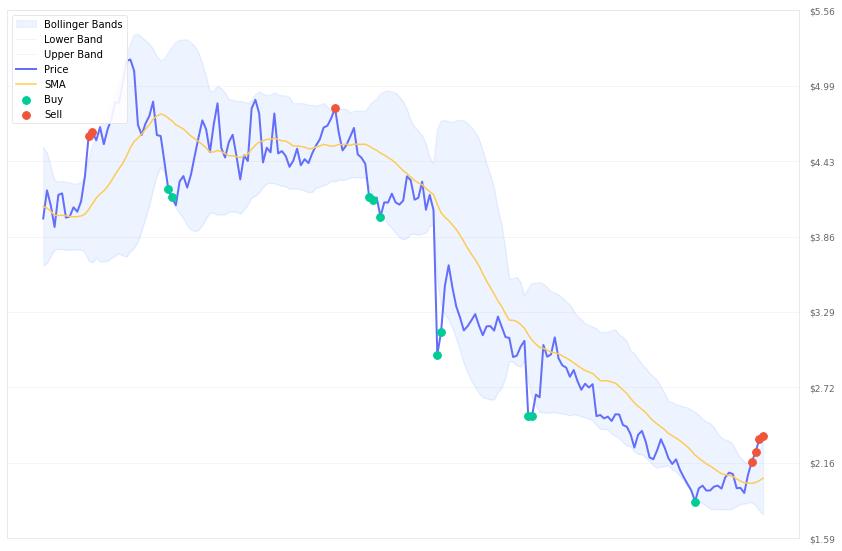 Космос Полосы Боллинджера