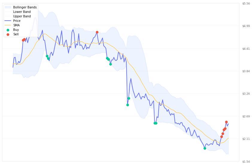 Cosmos Bollinger Bands