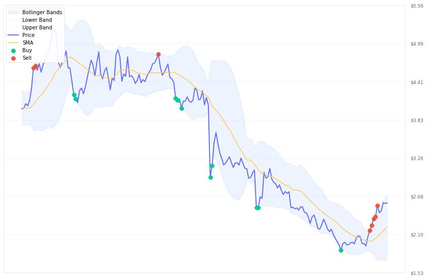 Космос Полосы Боллинджера