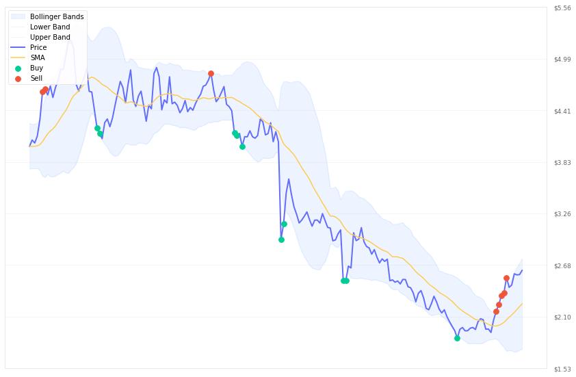 Космос Полосы Боллинджера