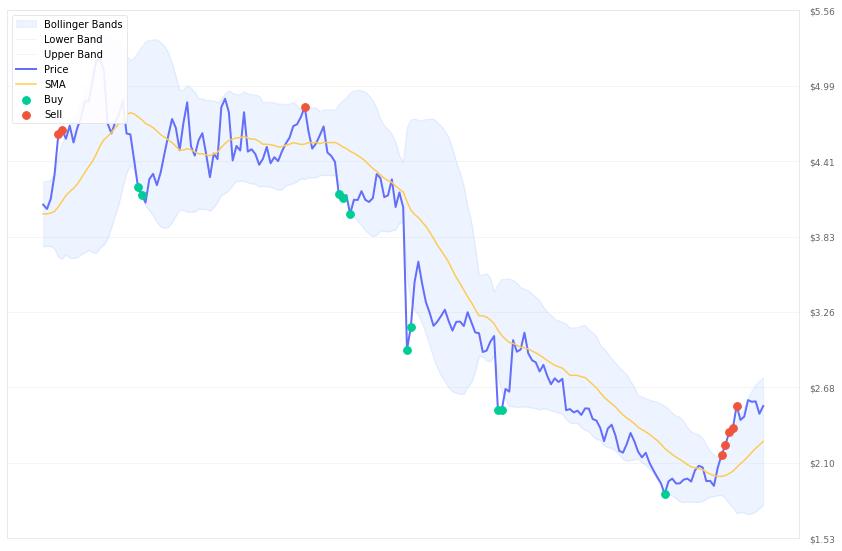 Космос Полосы Боллинджера