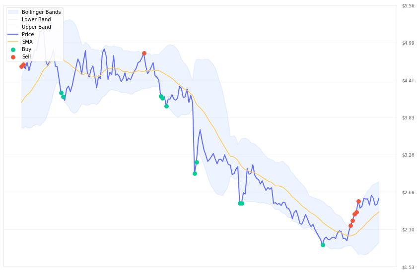 Космос Полосы Боллинджера