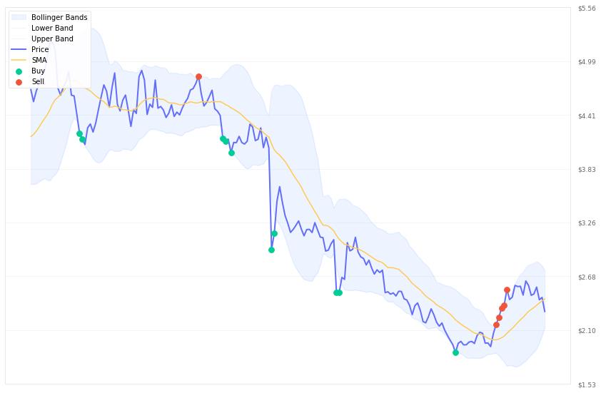 Космос Полосы Боллинджера