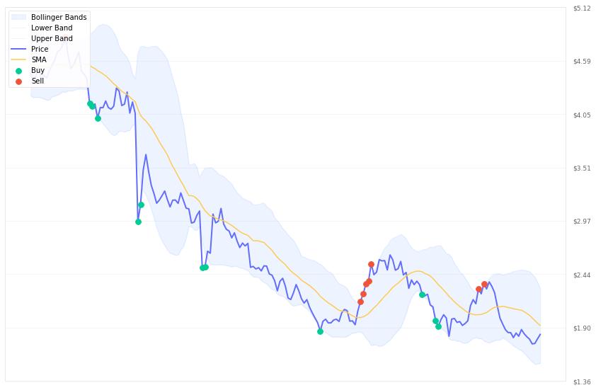Cosmos Bollinger Bands