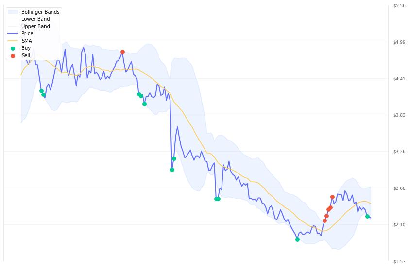 Космос Полосы Боллинджера