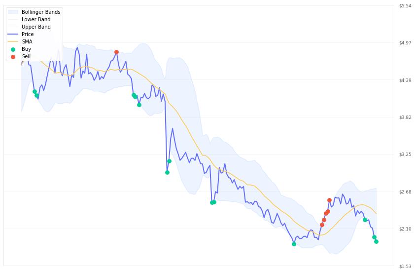 Cosmos Bollinger Bands