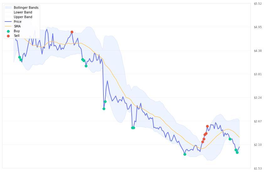 Космос Полосы Боллинджера