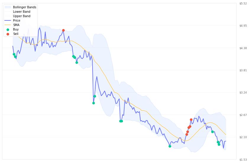 Cosmos Bollinger Bands
