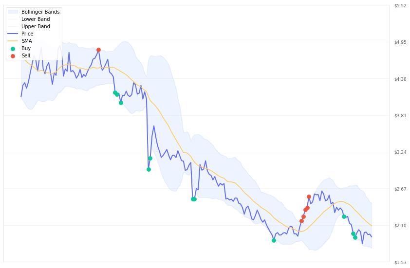 Космос Полосы Боллинджера