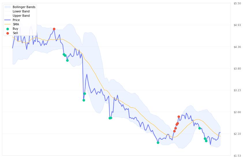 Космос Полосы Боллинджера