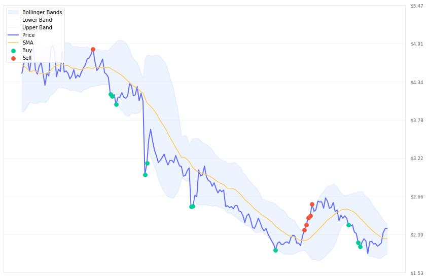 Cosmos Bollinger Bands