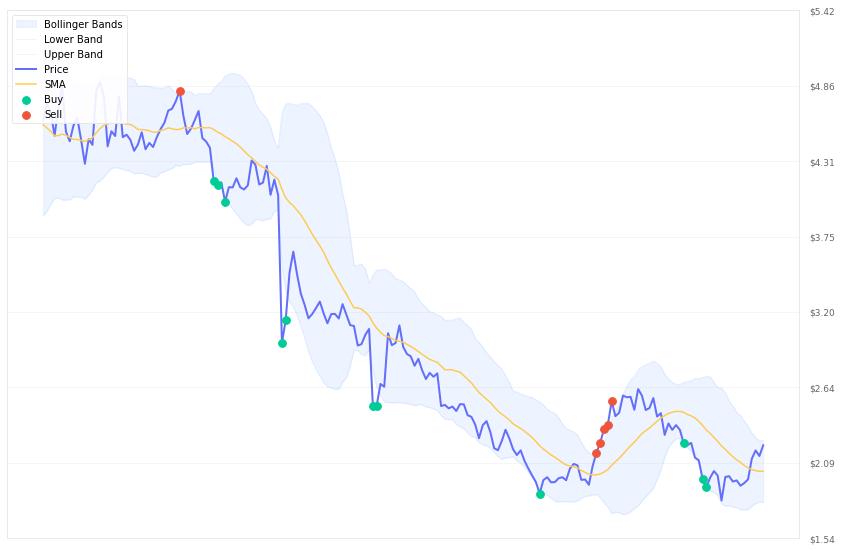 Космос Полосы Боллинджера