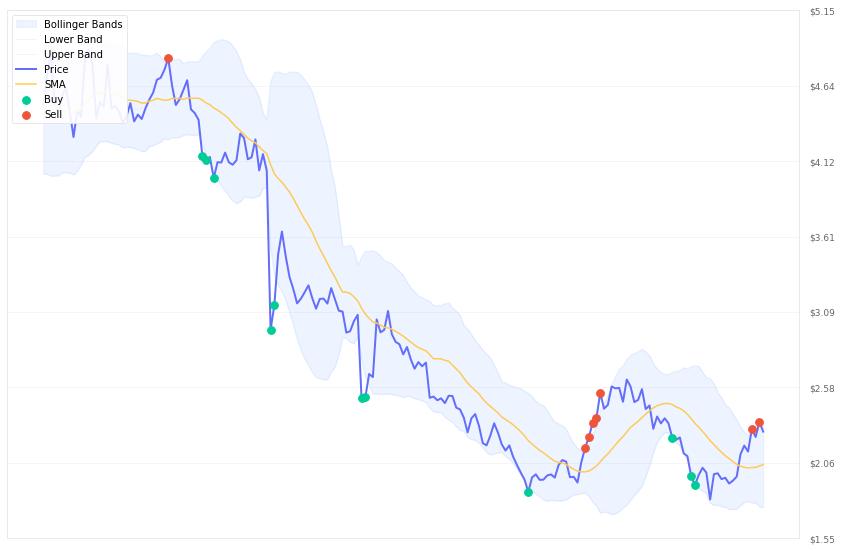 Космос Полосы Боллинджера