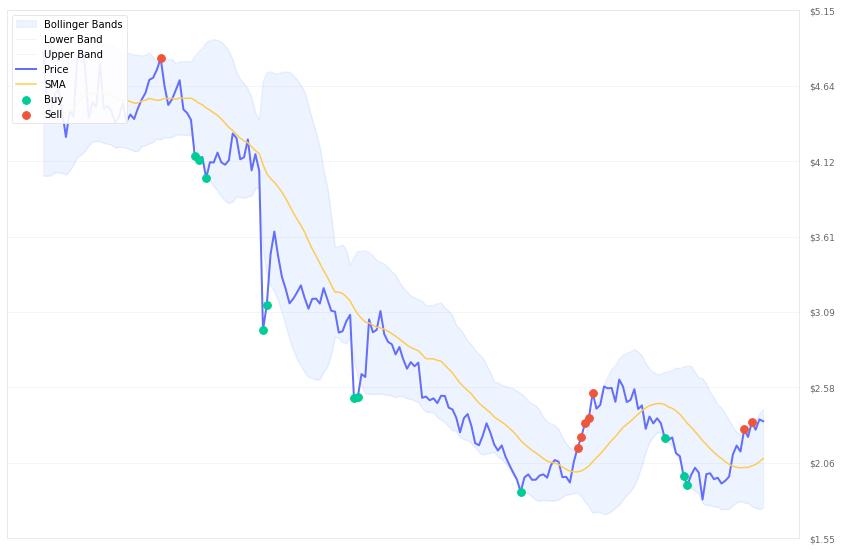 Cosmos Bollinger Bands