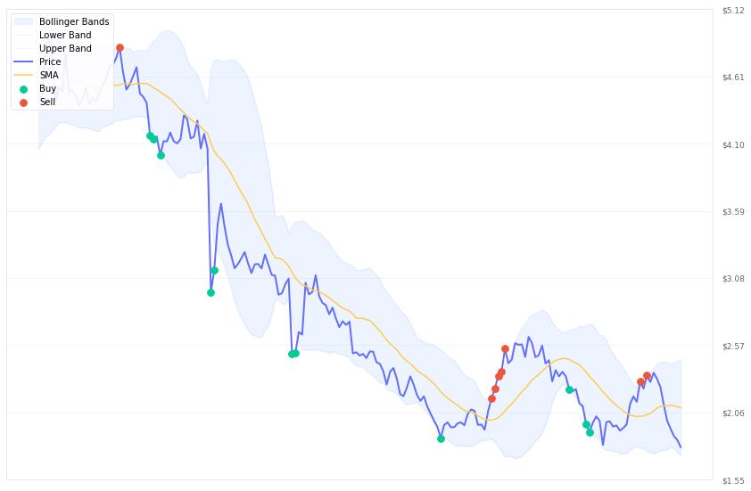Cosmos Bollinger Bands