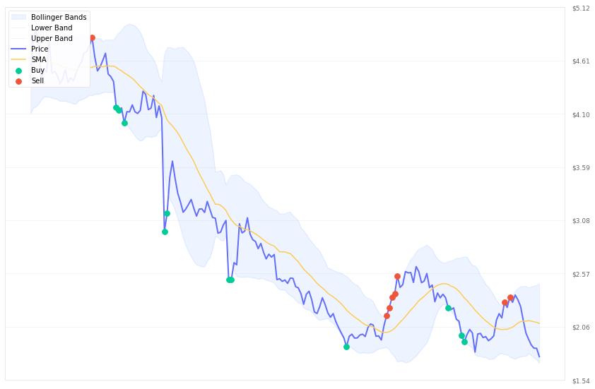 Космос Полосы Боллинджера