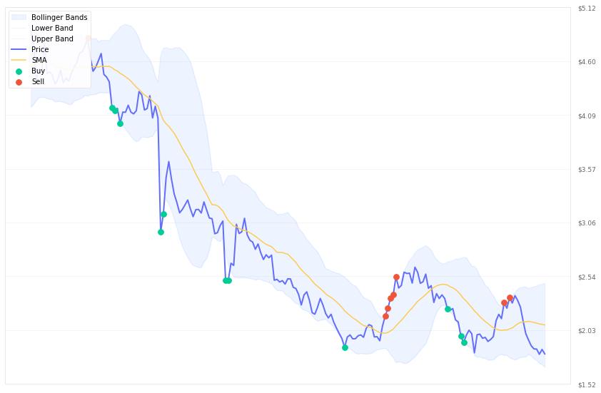 Cosmos Bollinger Bands