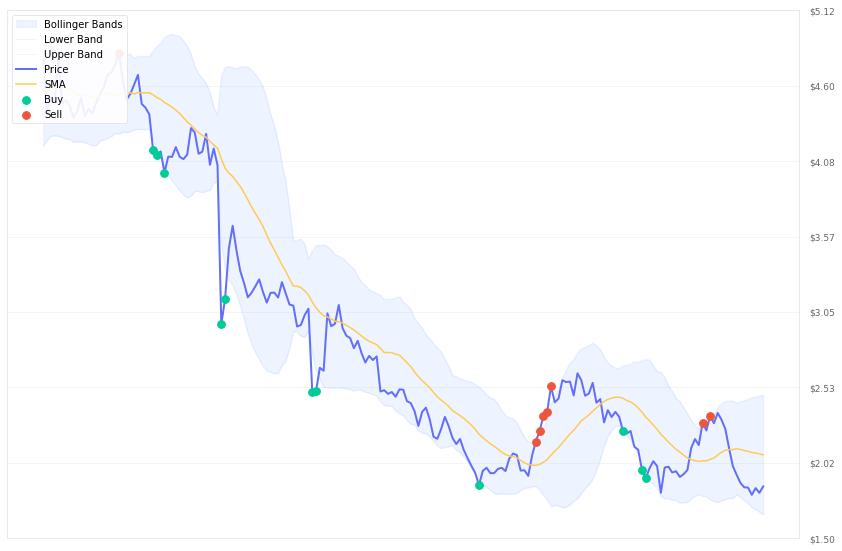 Cosmos Bollinger Bands