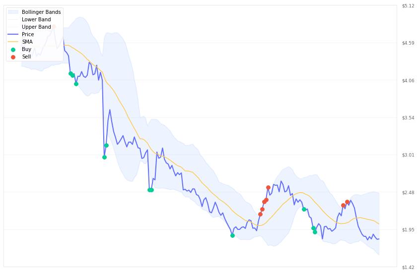 Cosmos Bollinger Bands