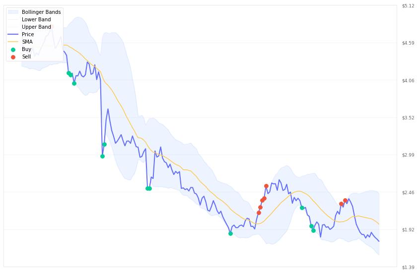 Cosmos Bollinger Bands