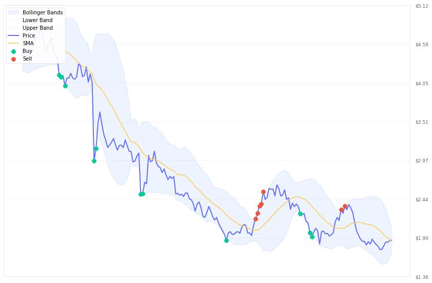 Cosmos Bollinger Bands