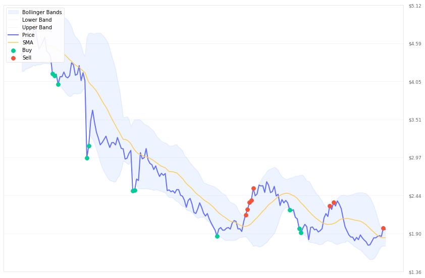 Cosmos Bollinger Bands
