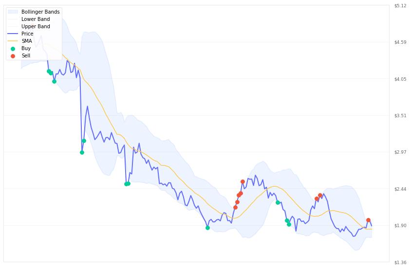 Космос Полосы Боллинджера