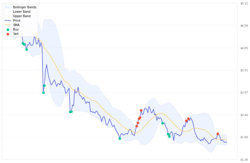 Cosmos Bollinger Bands