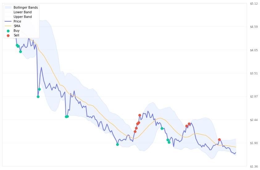 Космос Полосы Боллинджера