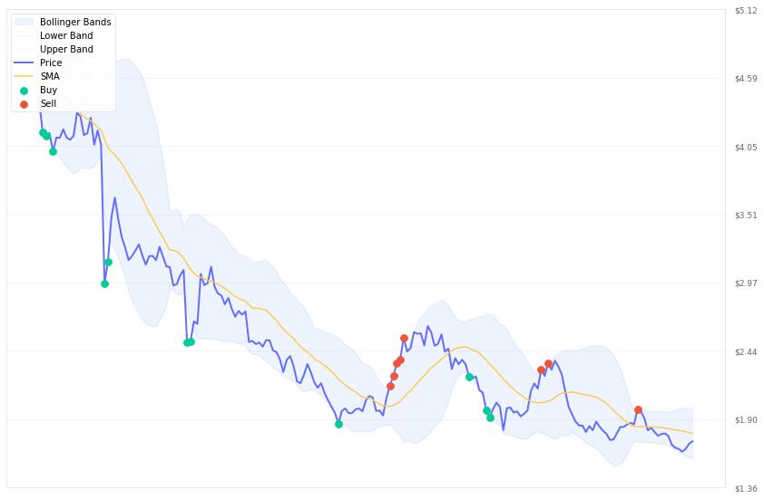 Cosmos Bollinger Bands