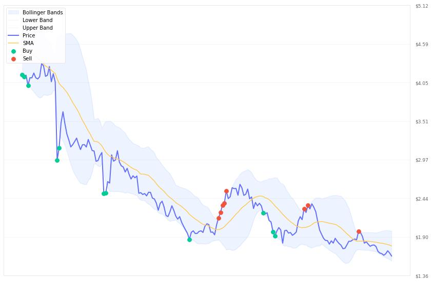 Космос Полосы Боллинджера