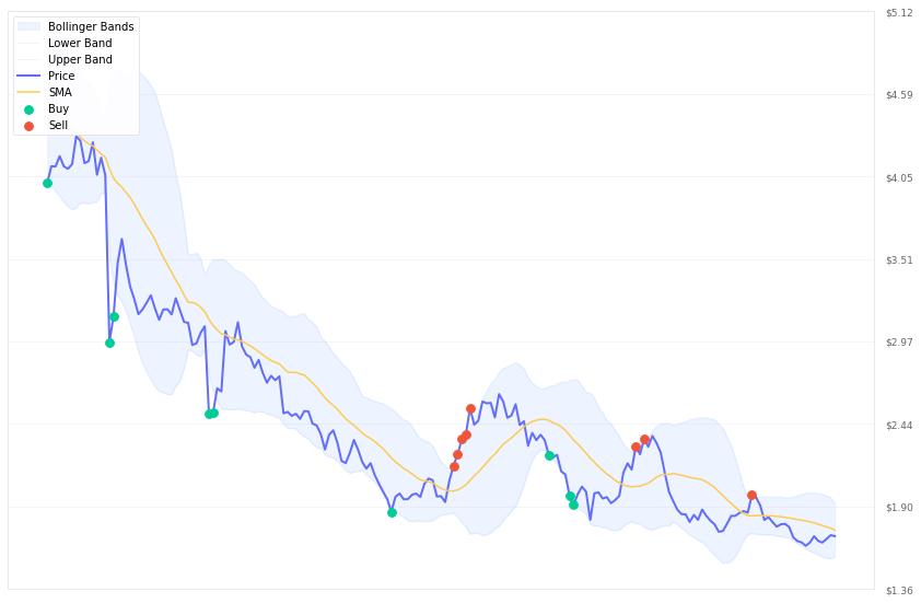 Космос Полосы Боллинджера