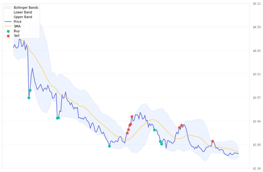Космос Полосы Боллинджера