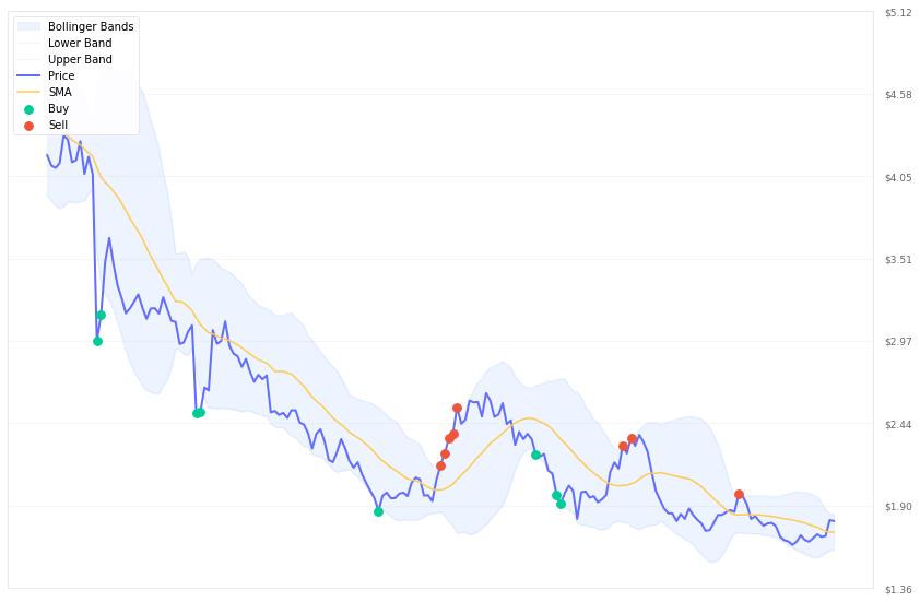 Cosmos Bollinger Bands