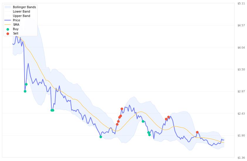 Космос Полосы Боллинджера