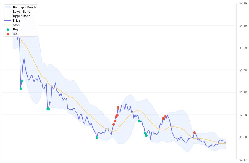 Космос Полосы Боллинджера
