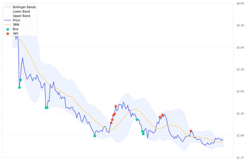 Космос Полосы Боллинджера