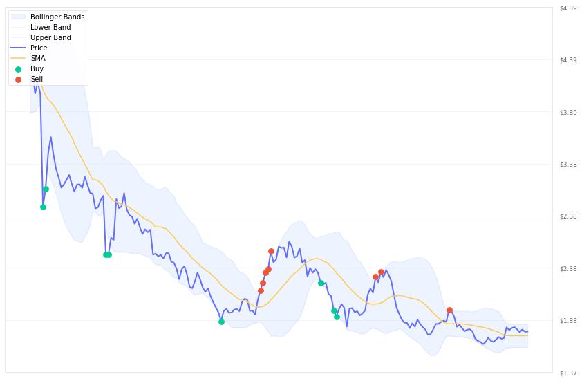 Cosmos Bollinger Bands