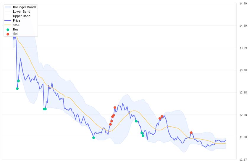 Космос Полосы Боллинджера