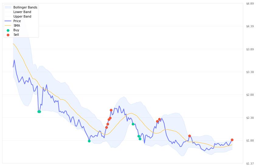 Cosmos Bollinger Bands
