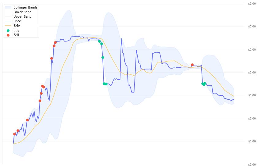 Crafting Finance MACD