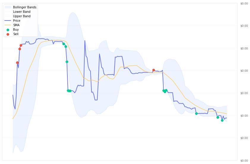 Crafting Finance MACD