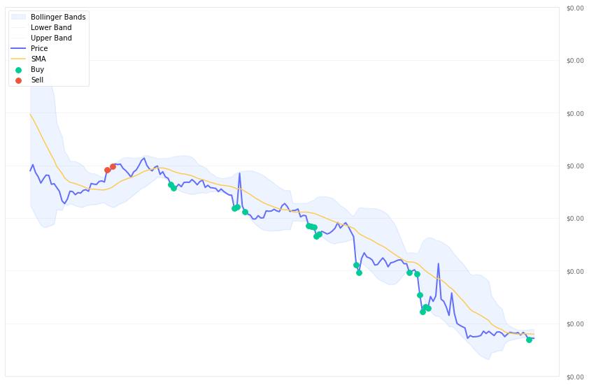 Cratos Bollinger Bands